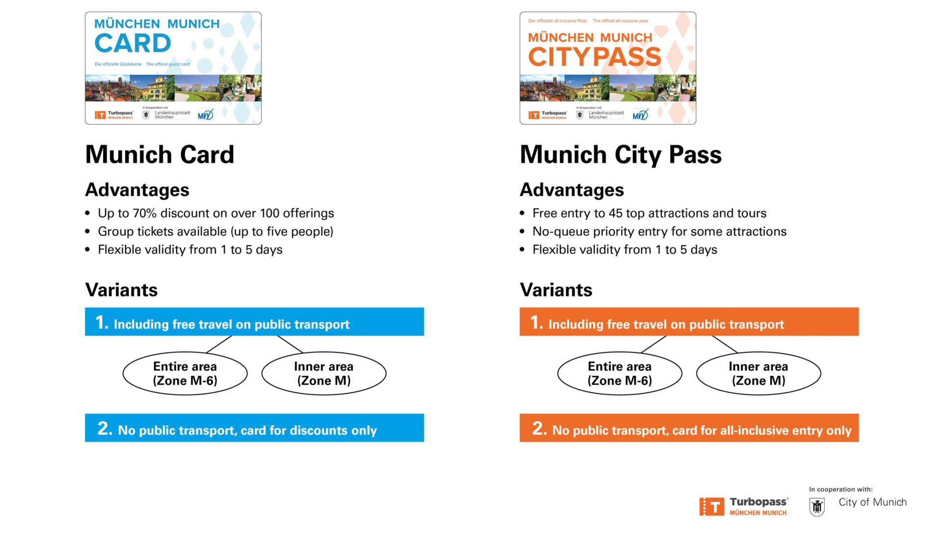 Munich Card & City Pass: Munich official guest cards
